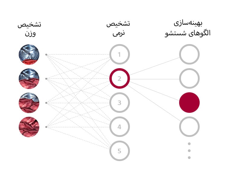 ™AI DD چیست؟
