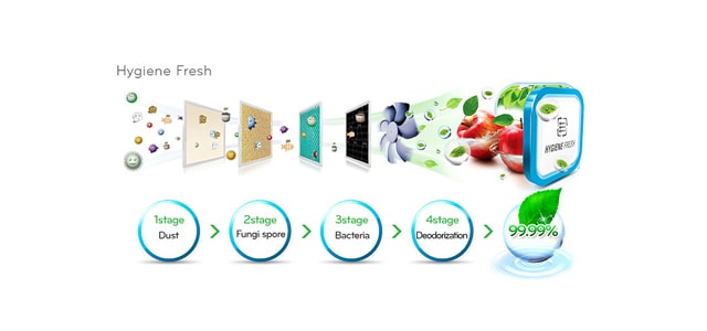 TF580WB : ال جی ایران | یخچال بالا فریزر ال جی