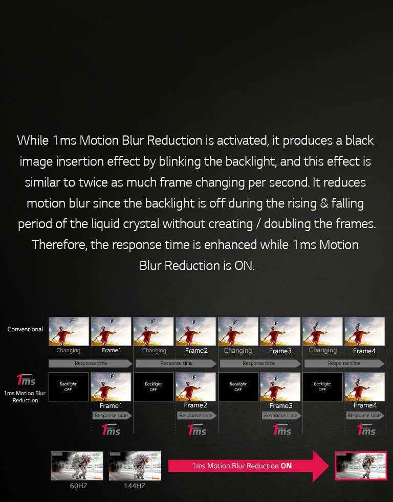 How “1ms Motion Blur Reduction” Works2