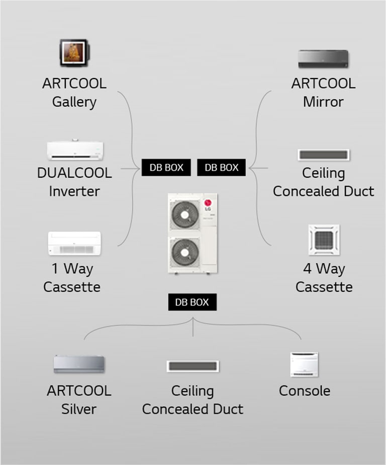 Multi Split | HVAC | Business | LG Levant