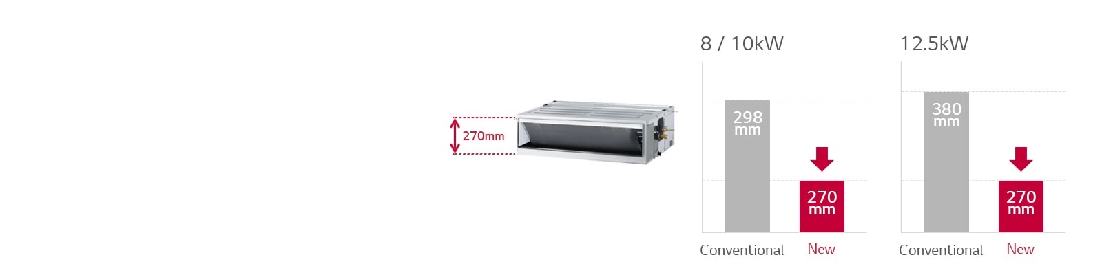 Single Split Ceiling Concealed Duct | HVAC | Business | LG Levant
