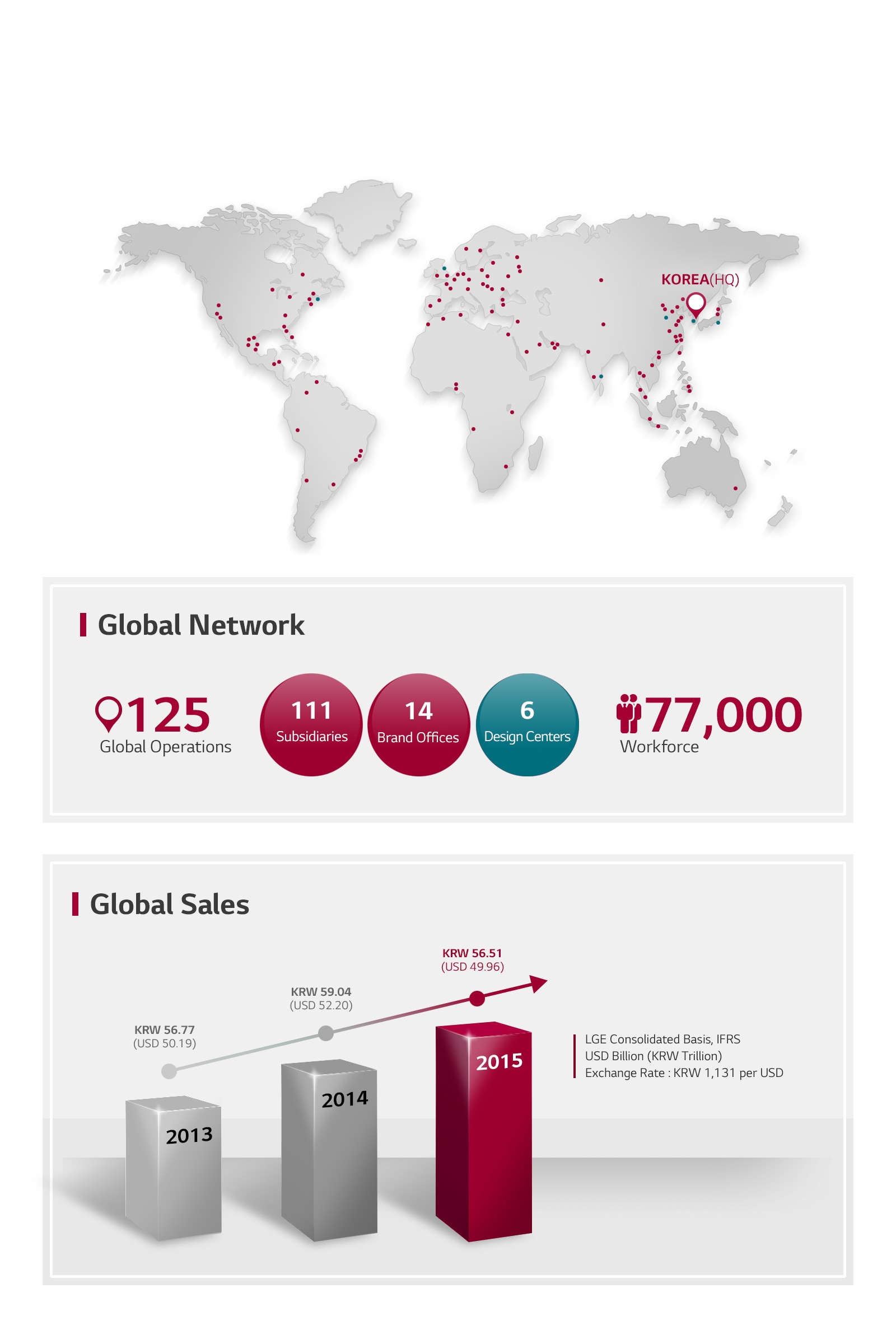 LG Business Solutions