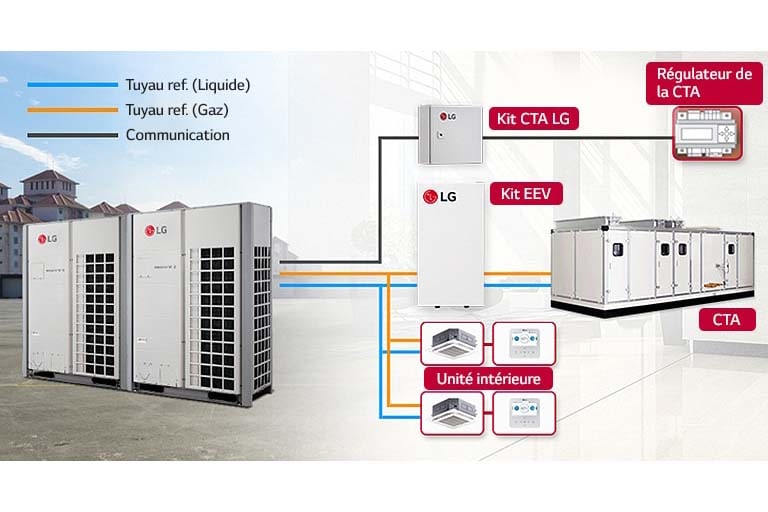 DRV Centrales de traitement d'air CTA | HVAC | LG Maroc