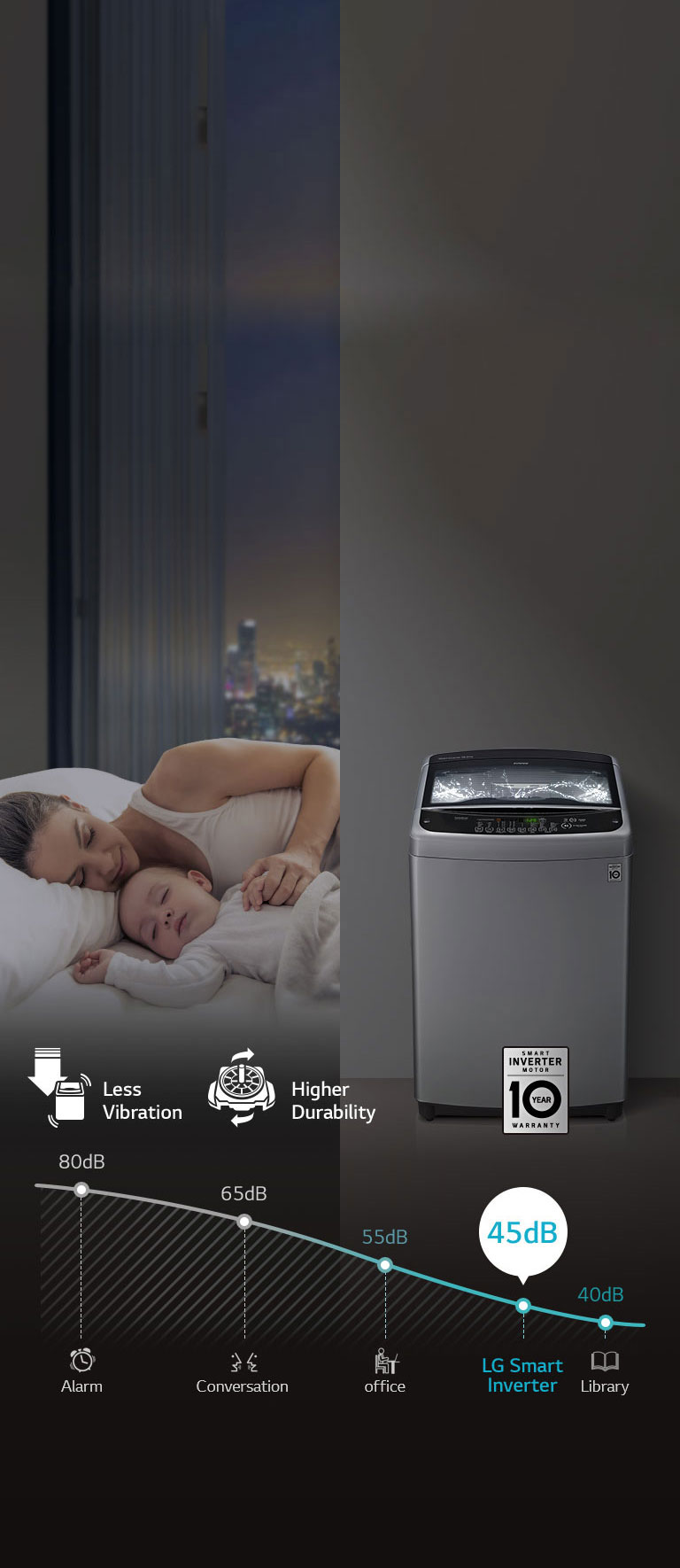 7KG Smart Inverter Top Load Washing Machine in White LG NP