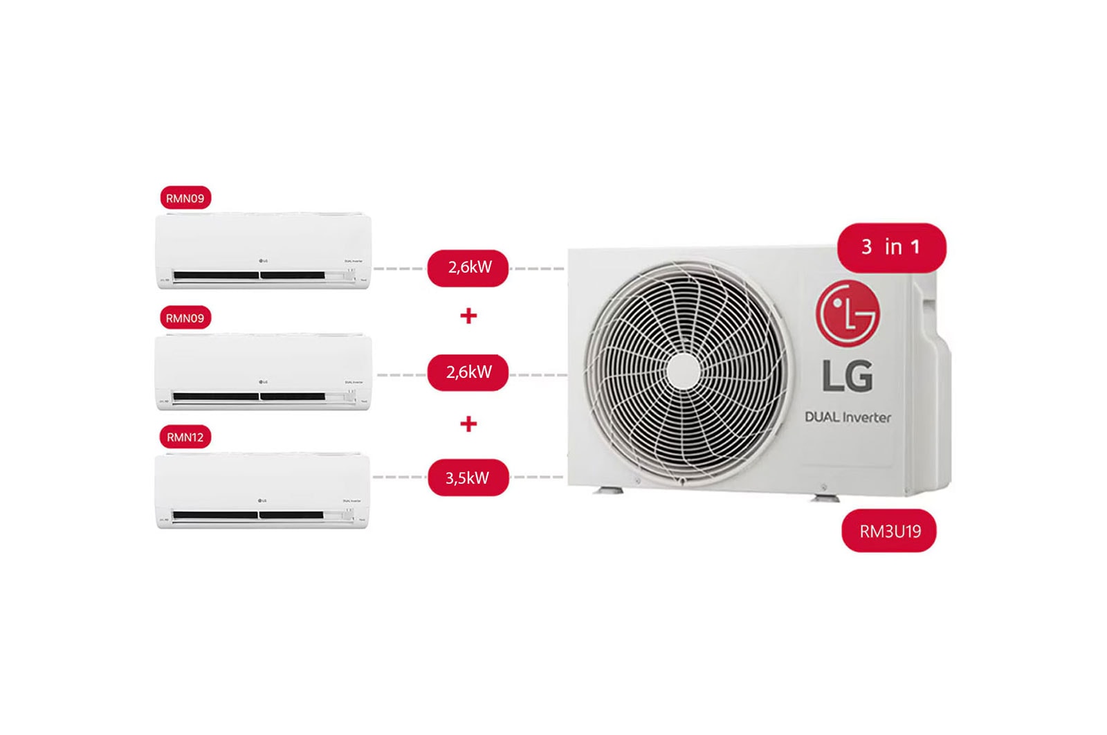 3 in 1 DUALCOOL Multi Split klima uređaj RM3S30 | LG RS