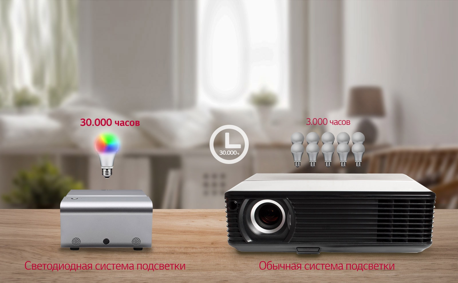 Проектор LG СineBeam PH450UG-GL: характеристики, обзоры, где купить ...