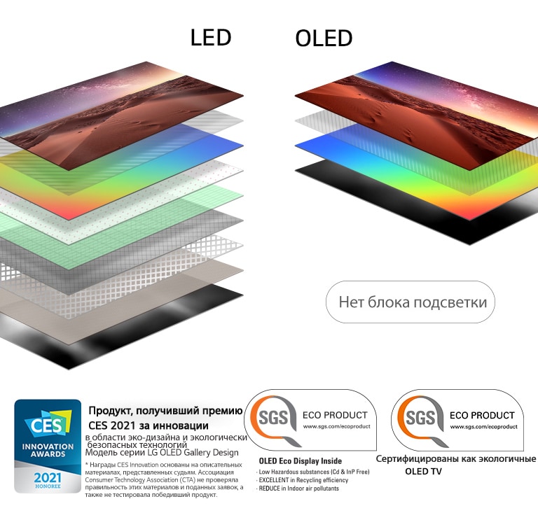 Телевизор 65'' LG OLED65G1RLA - купить 4K OLED телевизор, цены, отзывы ...