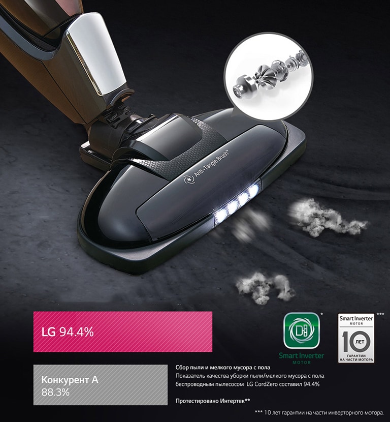 Беспроводной пылесос LG VSF8405SC: характеристики, обзоры, где купить ...