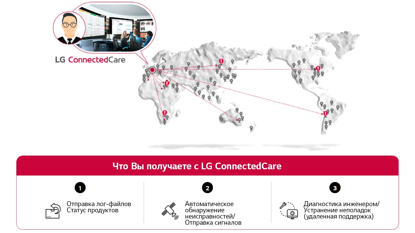 Решение для ухода за вывесками LG | Программное обеспечение / Сервис ...