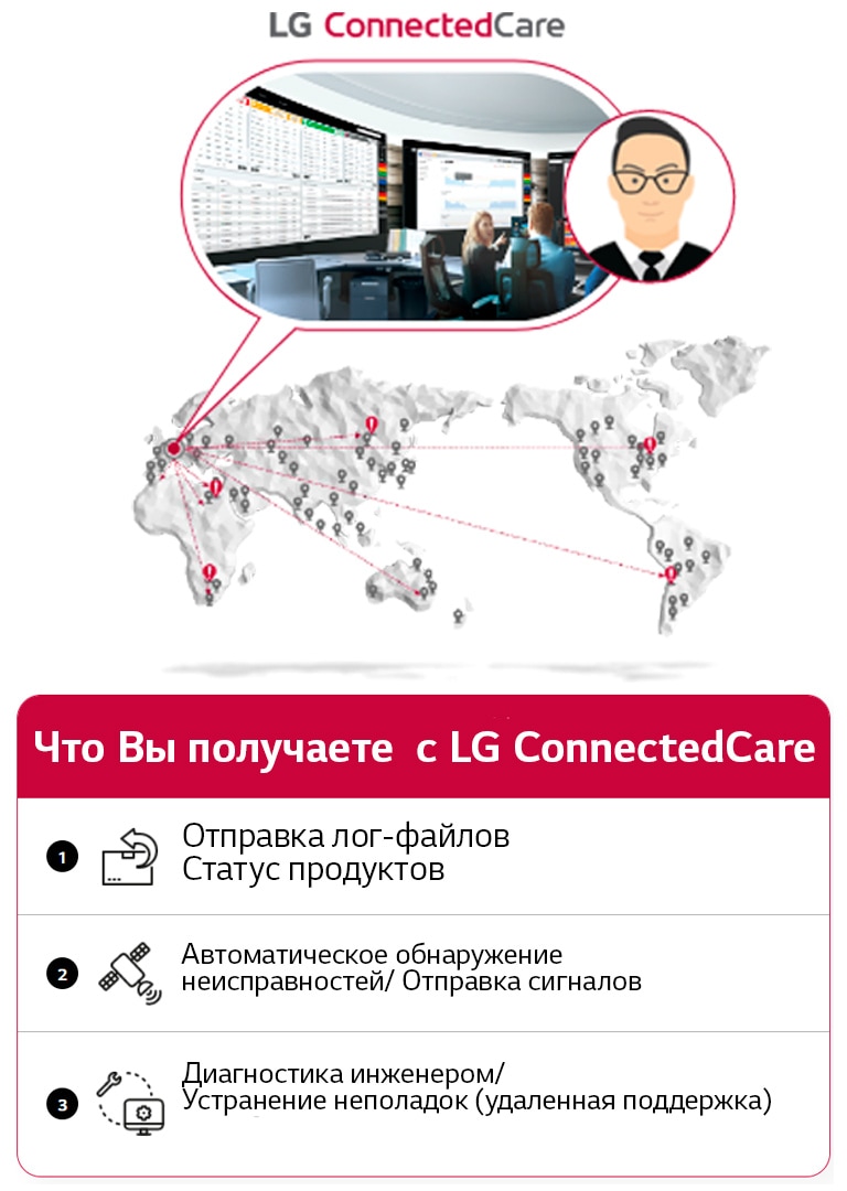Решение для ухода за вывесками LG | Программное обеспечение / Сервис | LG Россия Business