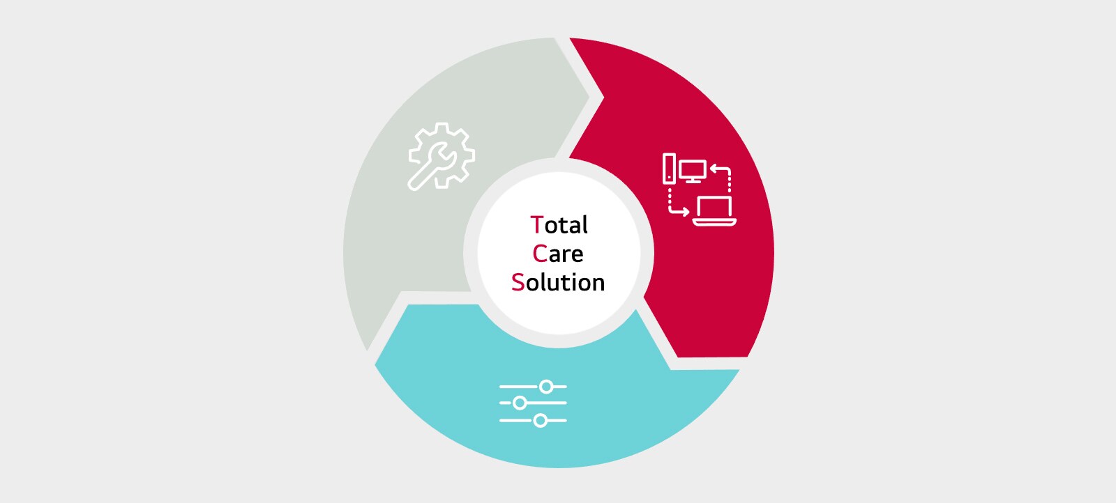 Решение для ухода за вывесками LG | Программное обеспечение / Сервис ...