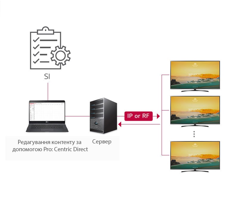 Lg 43uu661h 43 Готельний телевізор 43uu661h Lg Україна Рішення для