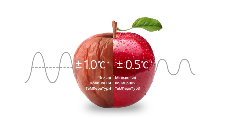 Охолодження 24 години2