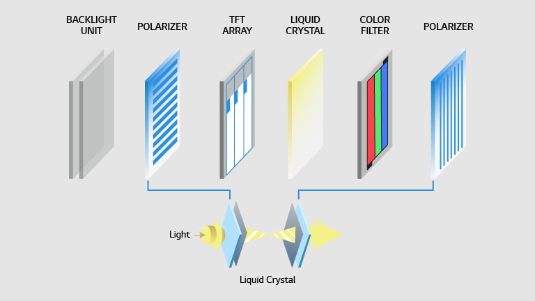 What is Direct View LED? | LG US Business