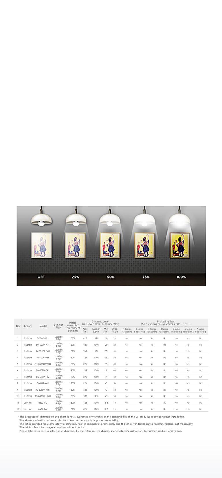 LG 12.5W LED A19 Light Bulb 3000K (60W Equivalent) (LB12D830L2W.E80JSU0 ...