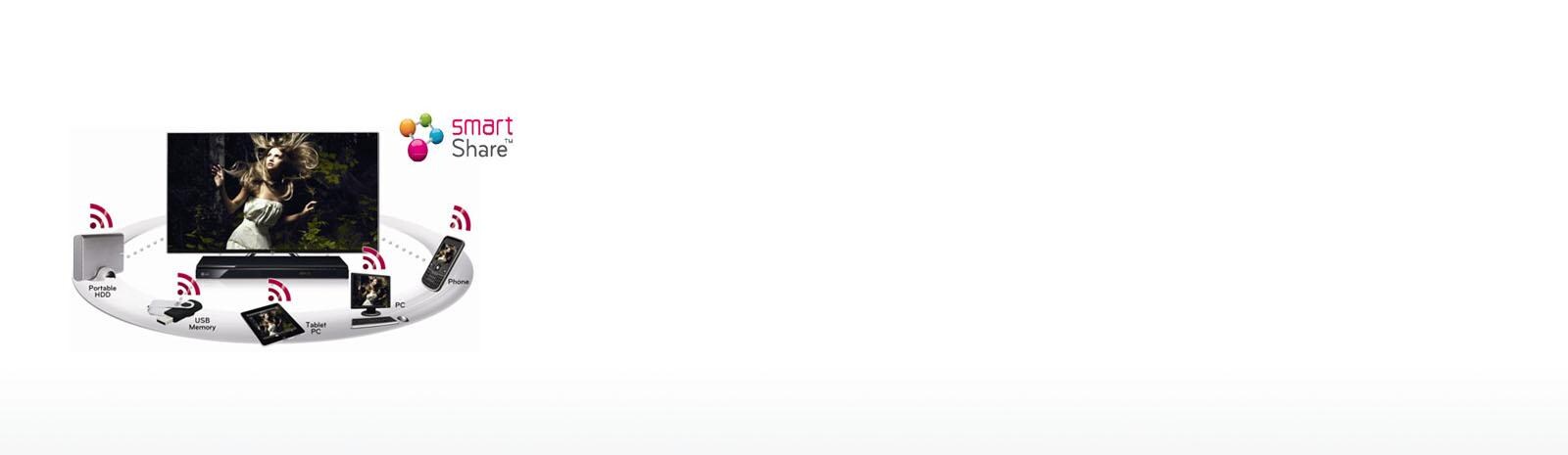 LG BP620: 3D-Capable Blu-ray Disc™ Player with SmartTV and Wireless ...