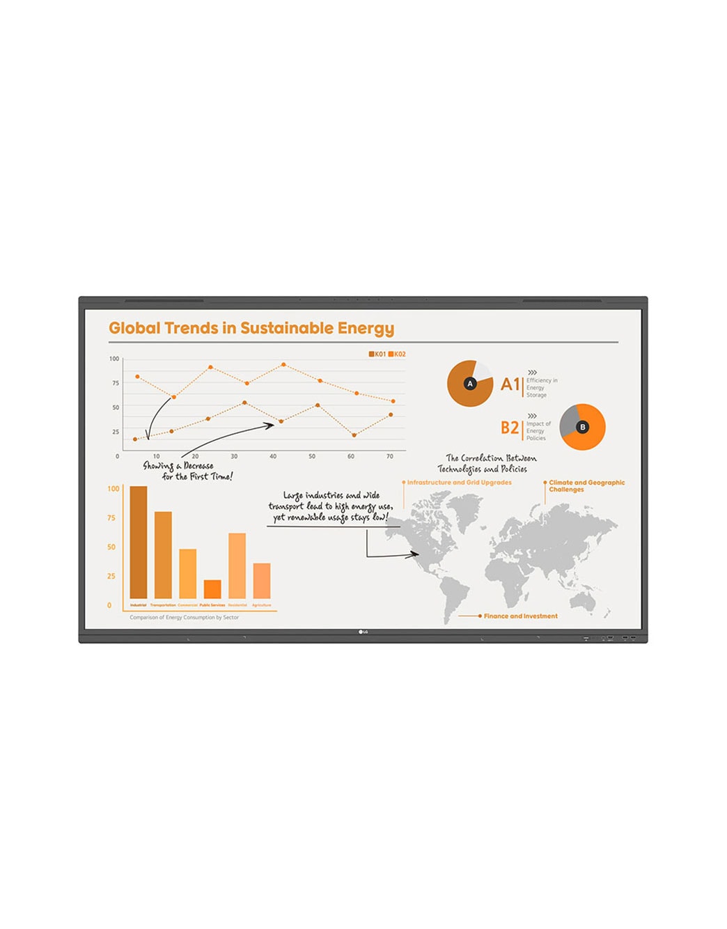 65'' CreateBoard Pro Smart Board | 65TR3PN-B | LG US Business