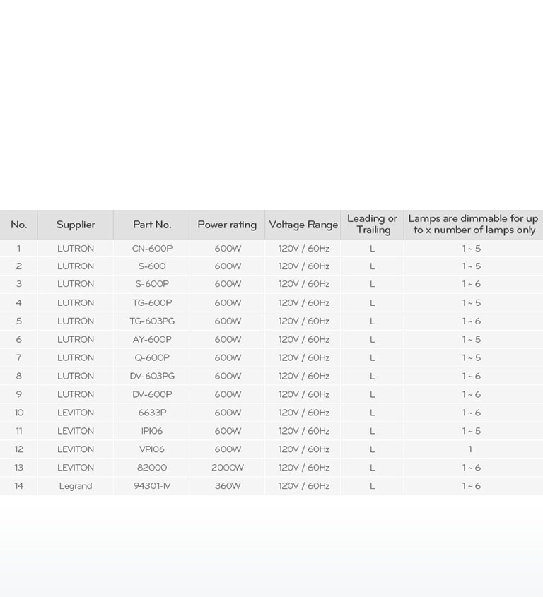 LG P3L13FC1CD1.BUAADAA: 13W LED PAR30 Light Bulb 3000K | LG USA