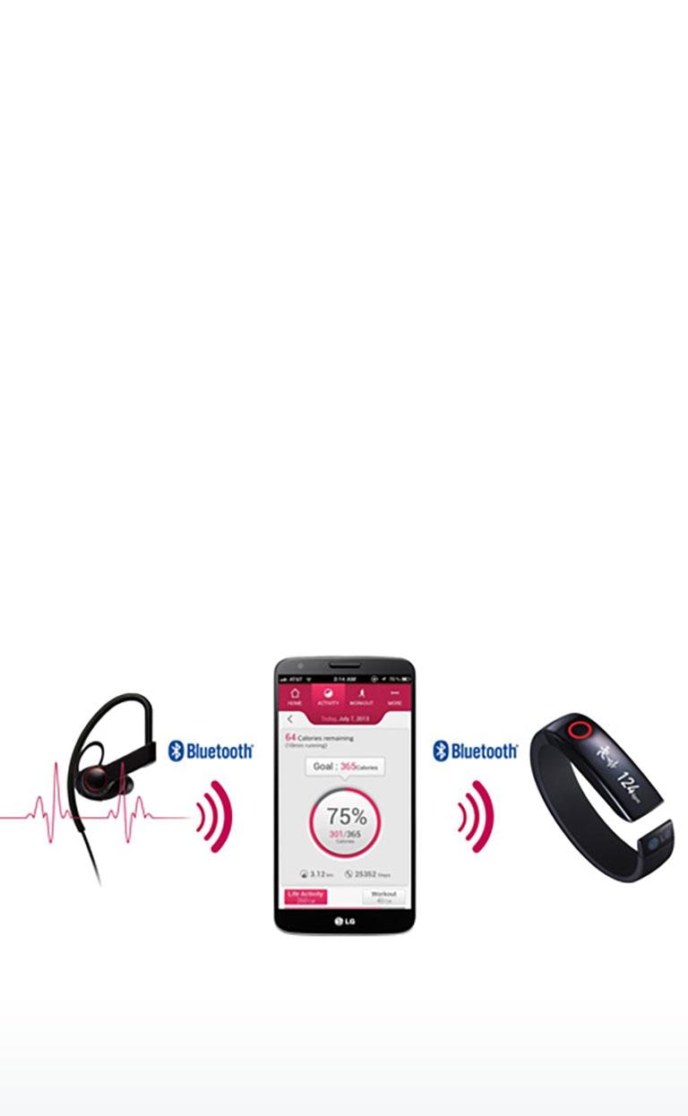 LG Activity Trackers: FR74 - Heart Rate Monitor | LG USA