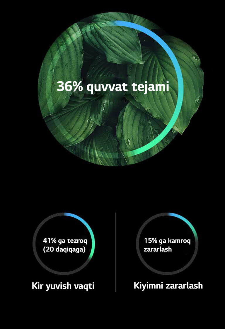 Mukammallashtirilgan energiya samaradorligi