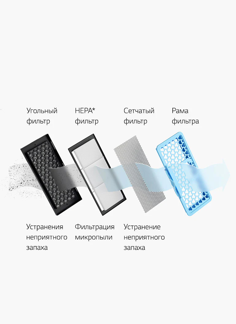 Пылесос LG с системой прессования пыли | LG Узбекистан